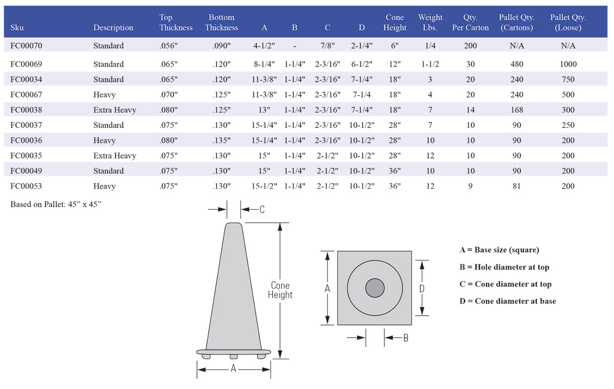 Traffic Cones - Universal Signs & Accessories