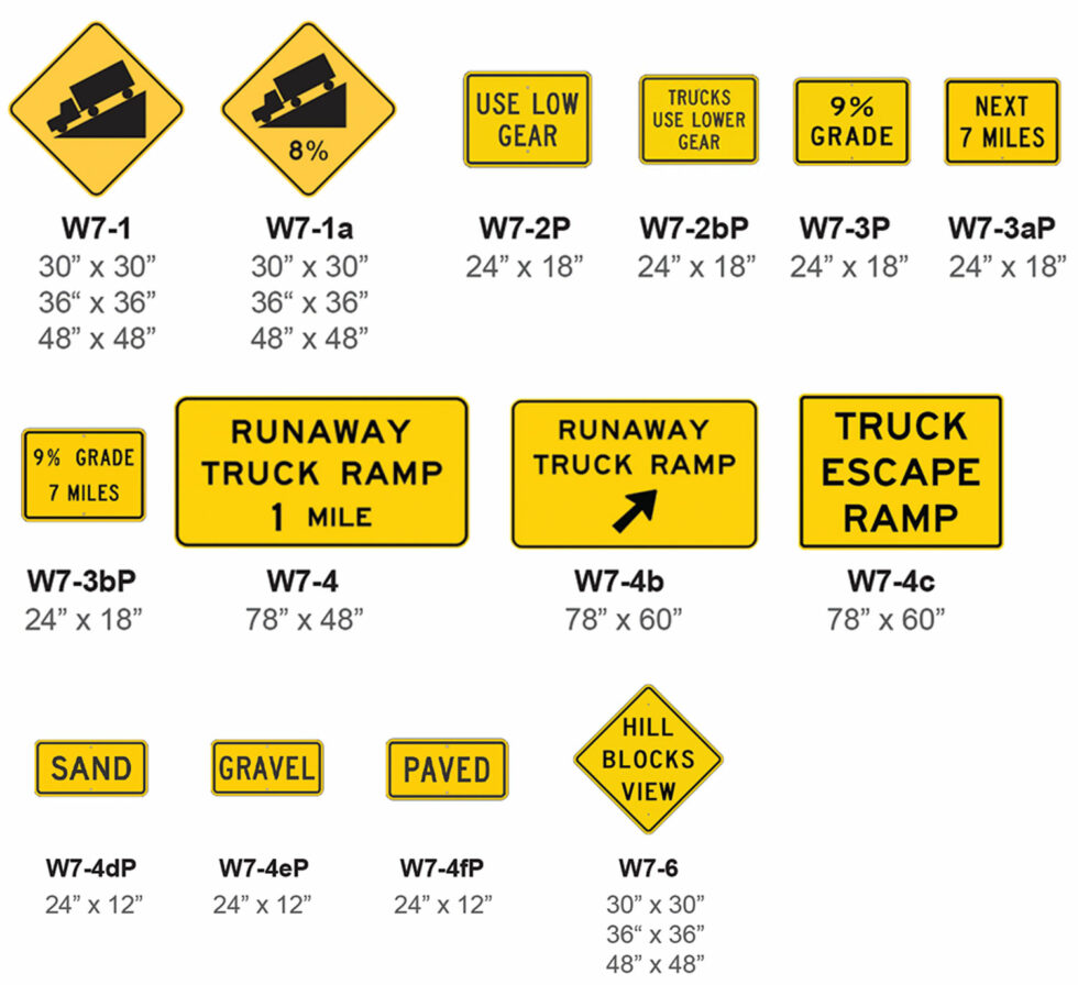 Warning Traffic Signs - Universal Signs & Accessories